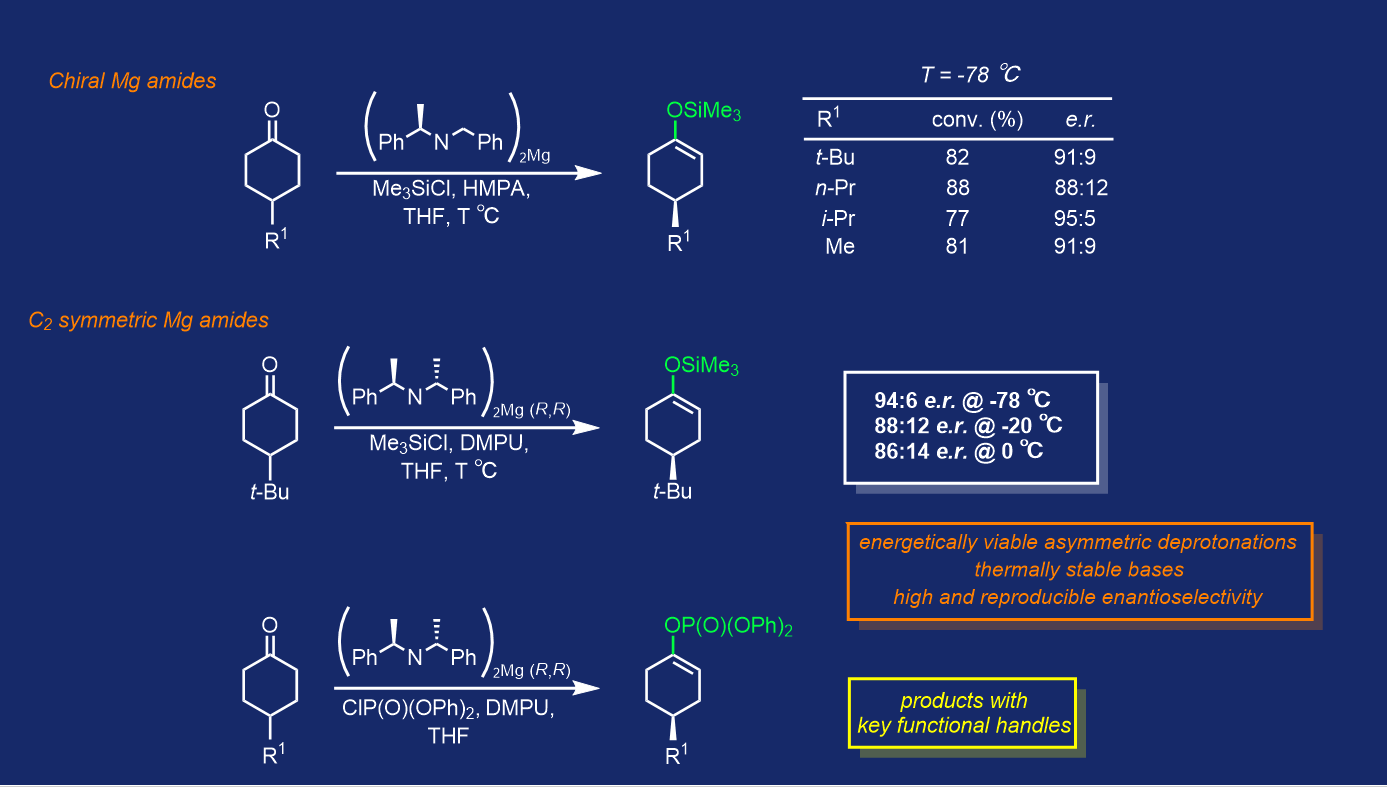 Research – Kerr Group Research